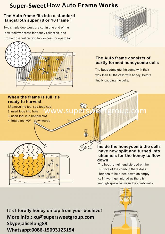 Automatic Self Honey Flow 7 BPA Free Plastic Beehive Frame for Flow Hive